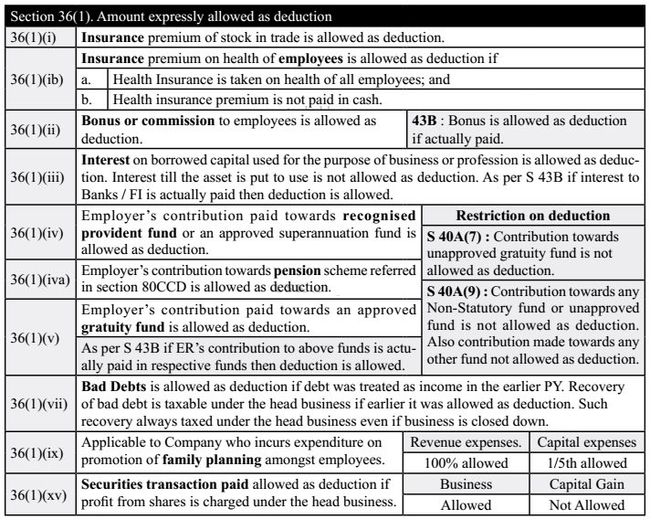 Profits and Gains of Business or Profession ( Section 28 to 44D ...