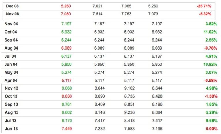Bond (Fixed Income) Concepts under Mutual Fund Investment
