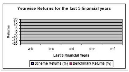 Scheme Information Document (SID) of Mutual Fund Investment