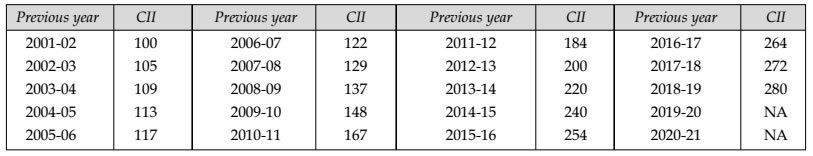 Method of Computing Capital Gain [Section 48]